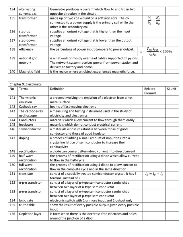 Docslide us list-of-definition-of-spm-physics-new | PDF