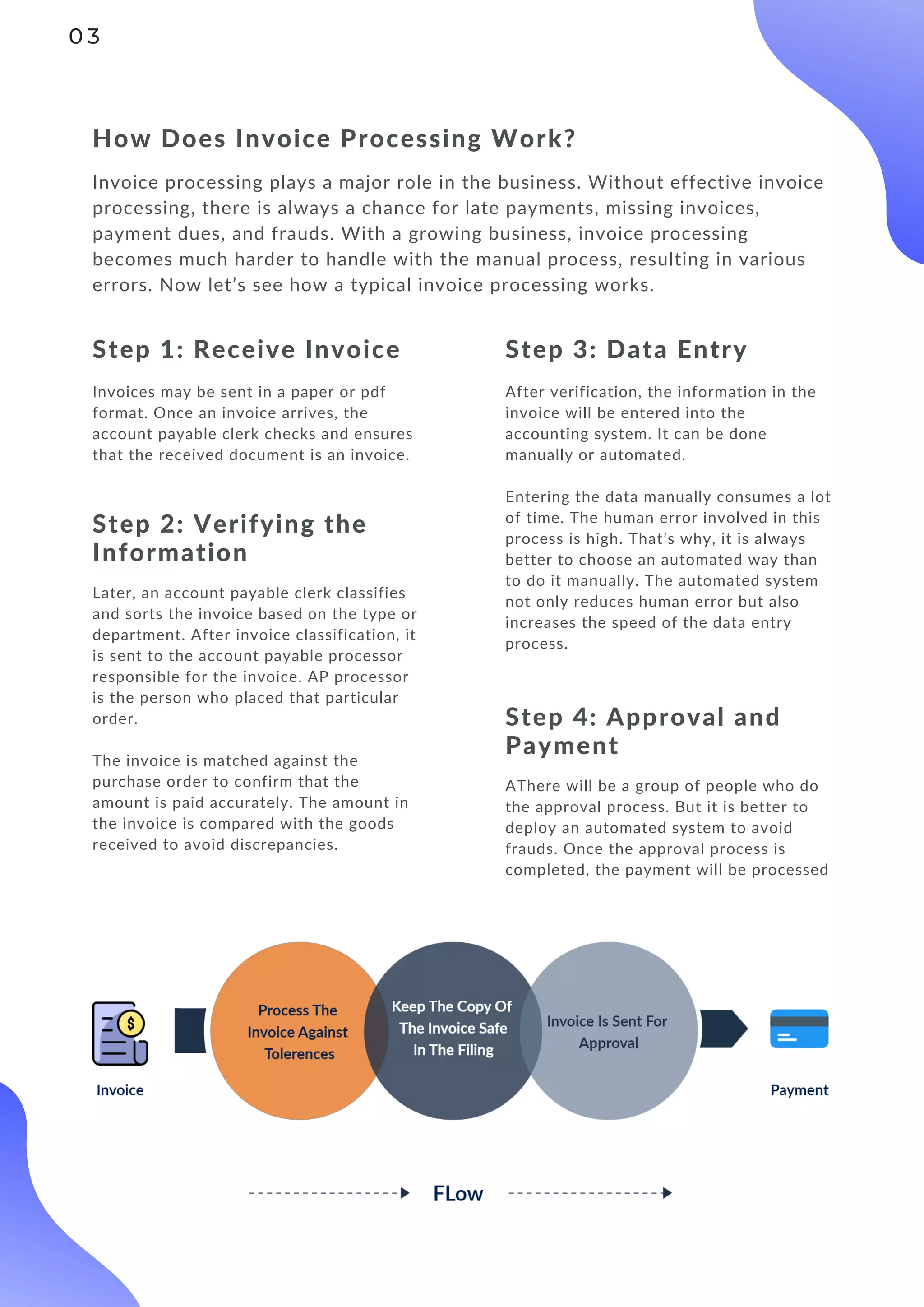 Docsumo Invoice Automation Guide | PDF