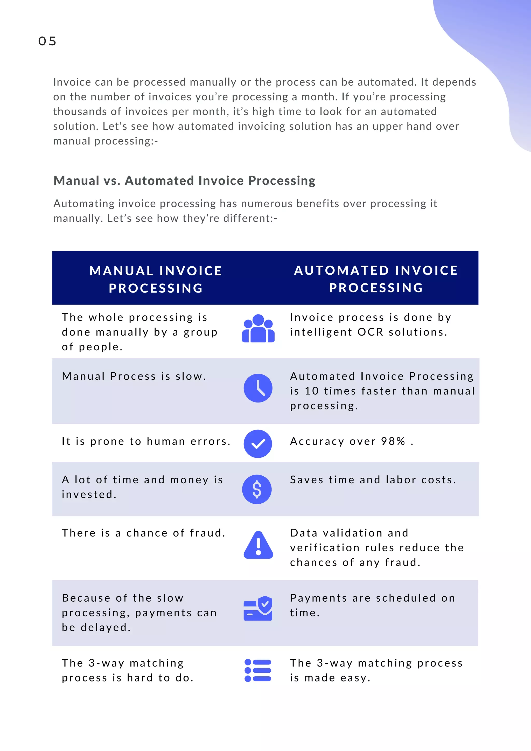 Docsumo Invoice Automation Guide | PDF
