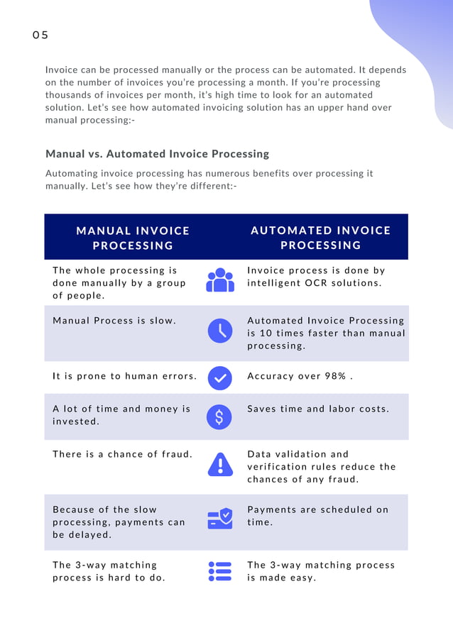 Docsumo Invoice Automation Guide | PDF