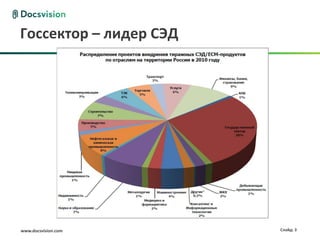 RoadShow Docsvision: Государственный сектор — предложения Docsvision | PPT