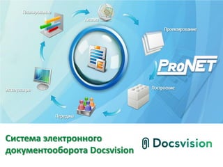 Система электронного документооборота Docsvision | PPT