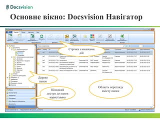Docsvision Кирильчук Сергій | PPT