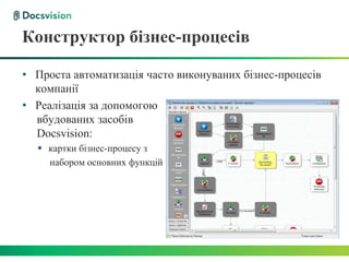 Docsvision Кирильчук Сергій | PPT