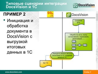 Интегрированные решения на базе платформ Docsvision и 1С | PPT