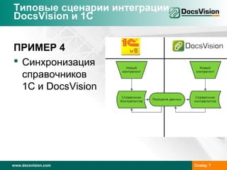 Интегрированные решения на базе платформ Docsvision и 1С | PPT | Computer Software and ...