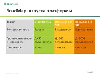 Производительность и надежность Docsvision 5 | PPT