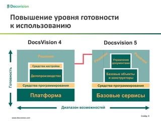 Внедрение "Управление документами" Docsvision 5 | PPT