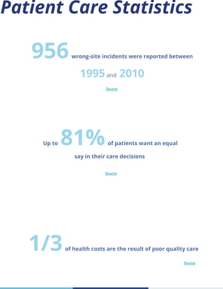 Patient Safety Statistics | PDF