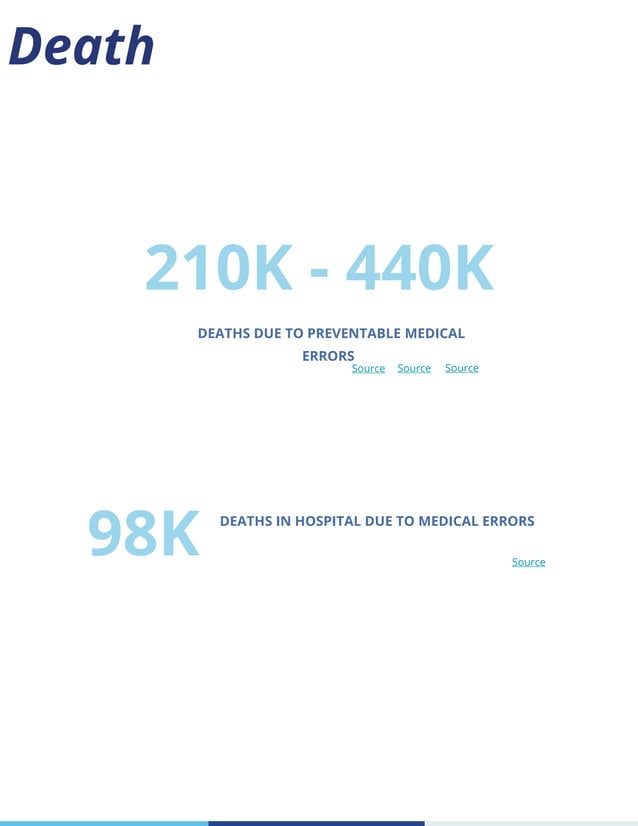 Patient Safety Statistics | PDF