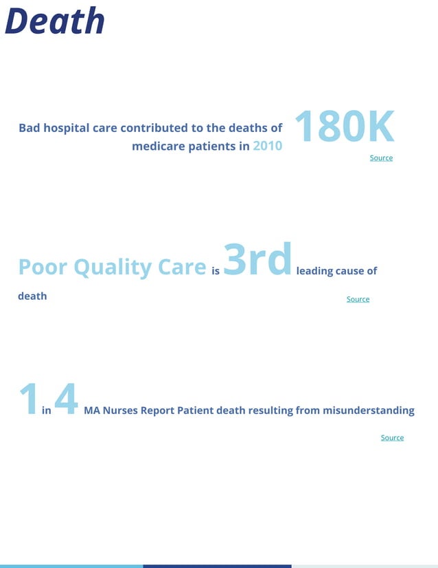 Patient Safety Statistics | PDF