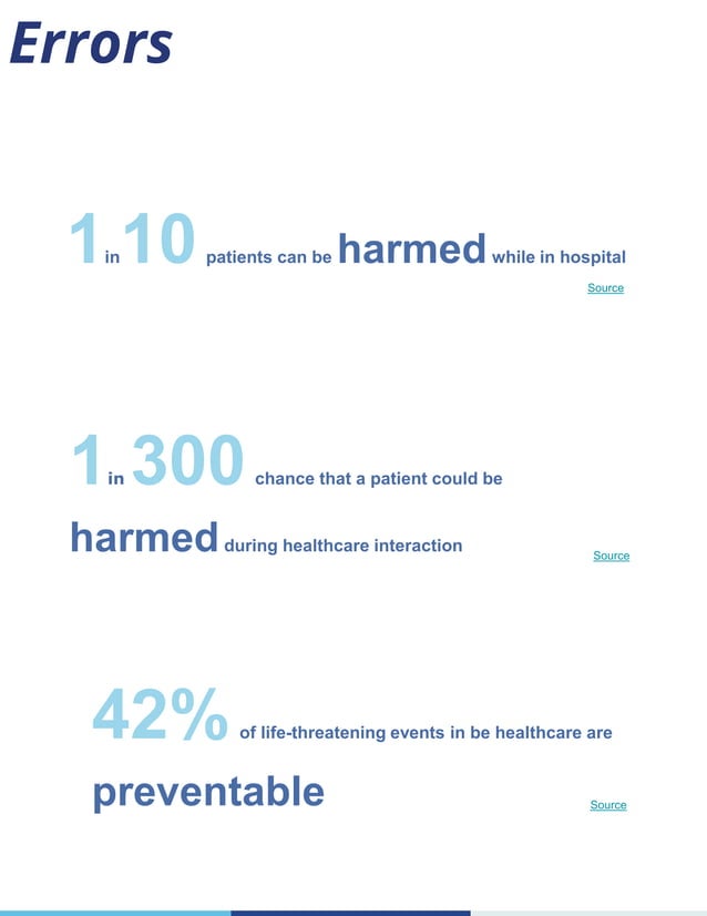 Patient Safety Statistics | PDF