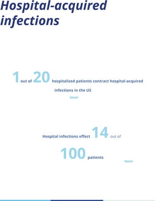 Patient Safety Statistics | PDF