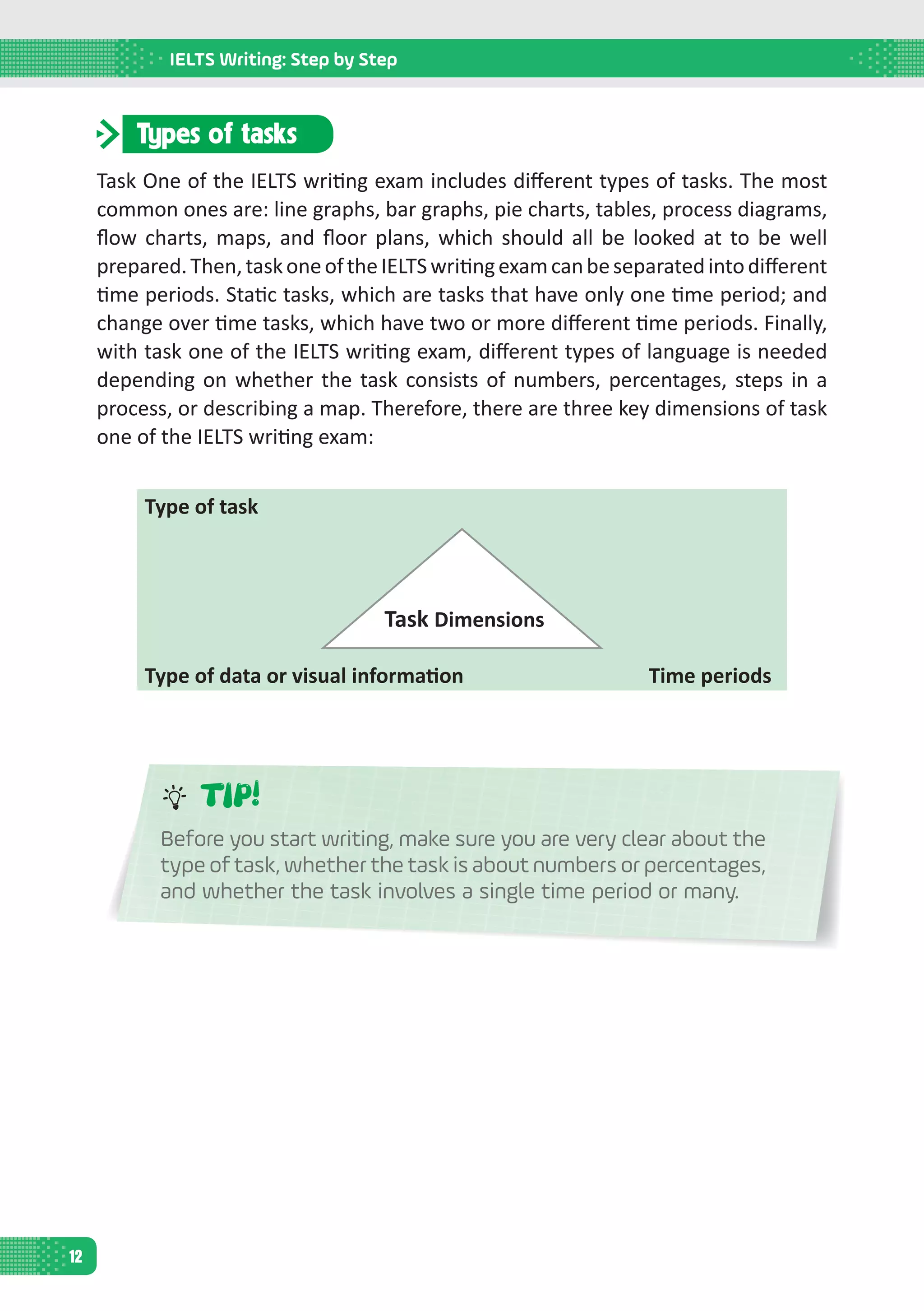 Doc Thu IELTSMIKE Writting Step By Step | PDF