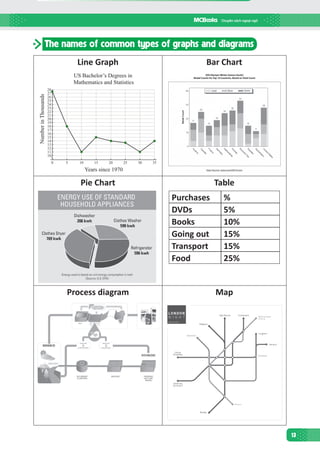 Doc Thu IELTSMIKE Writting Step By Step | PDF
