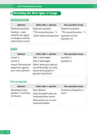 Doc Thu IELTSMIKE Writting Step By Step | PDF