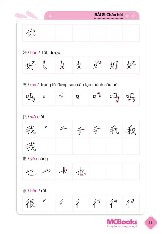 Doc thu Tu hoc tieng trung danh cho nguoi Viet | PDF