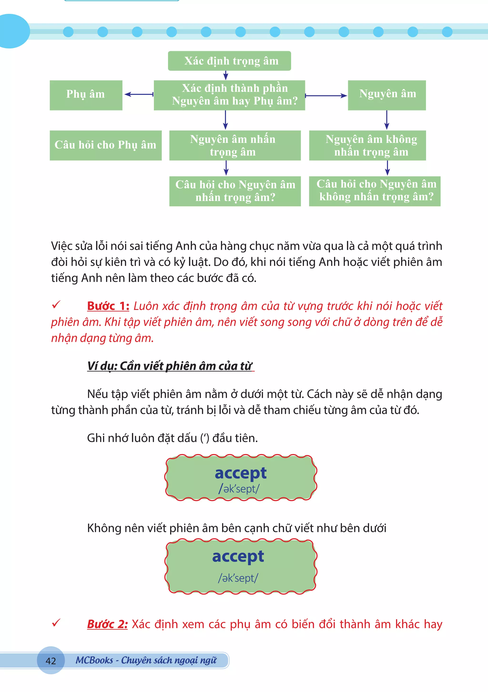 Doc thu hoc danh van tai ban | PDF
