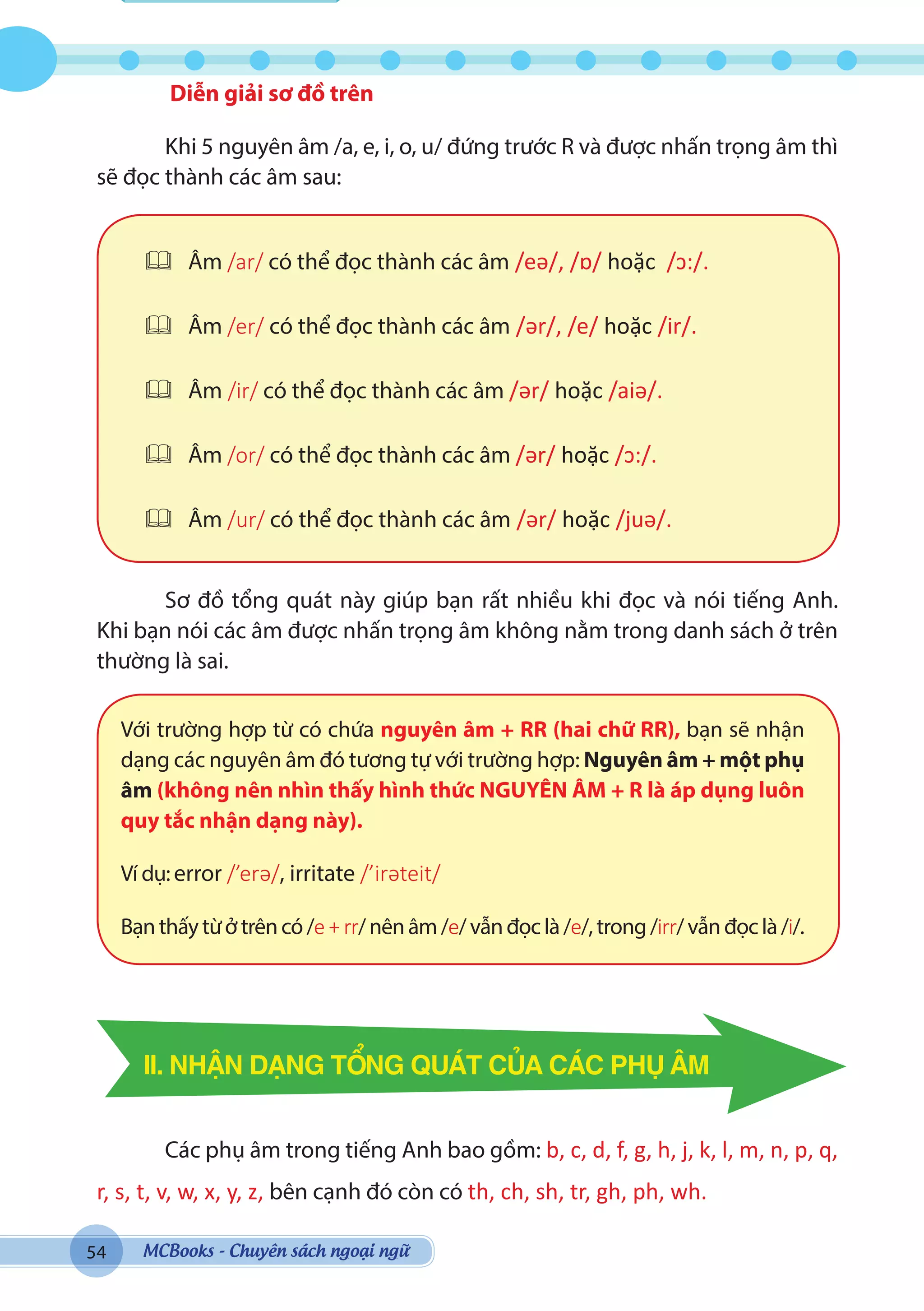 Doc thu hoc danh van tai ban | PDF