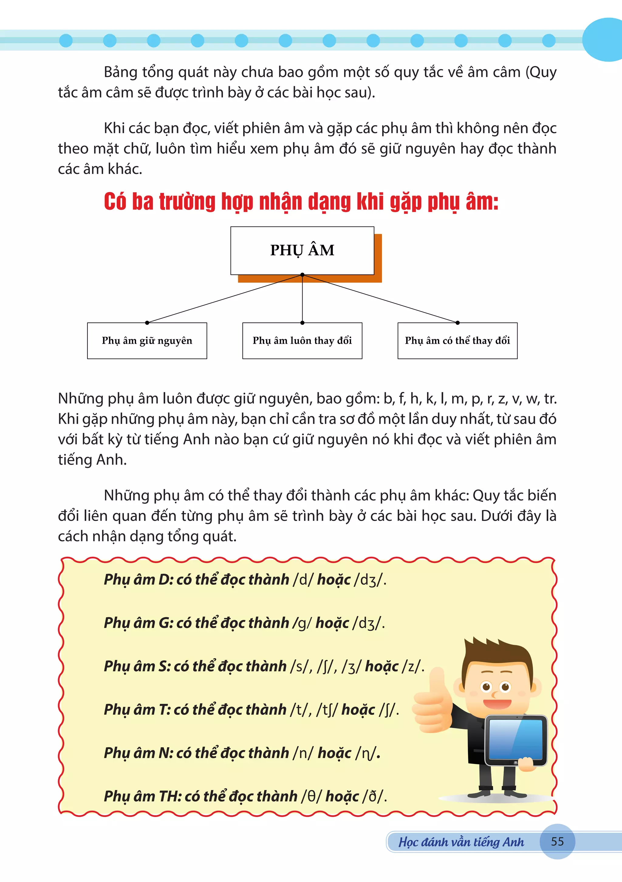 Doc thu hoc danh van tai ban | PDF