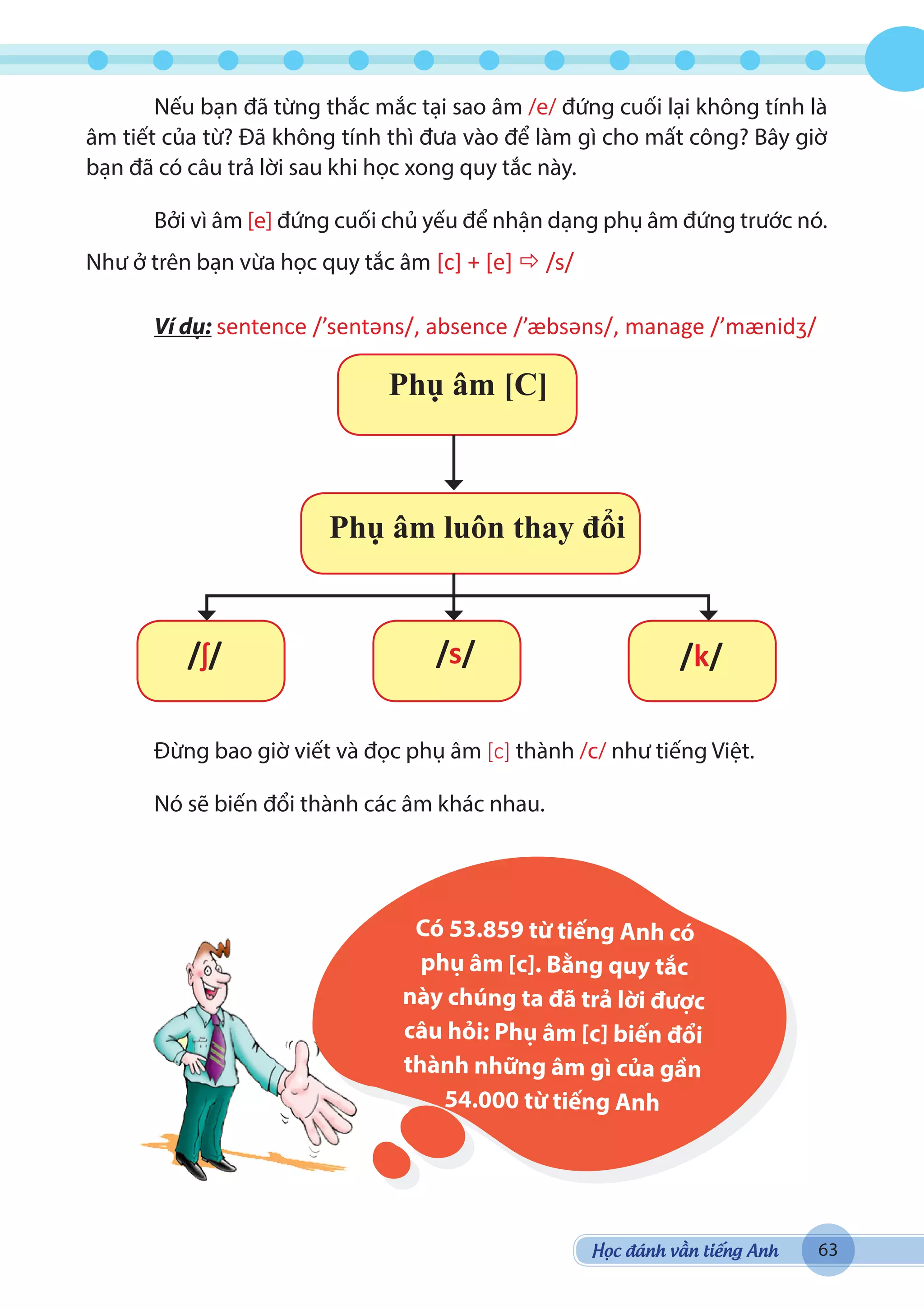 Doc thu hoc danh van tai ban | PDF