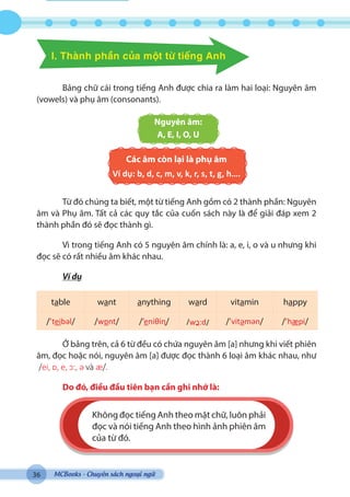 Doc thu hoc danh van tai ban | PDF