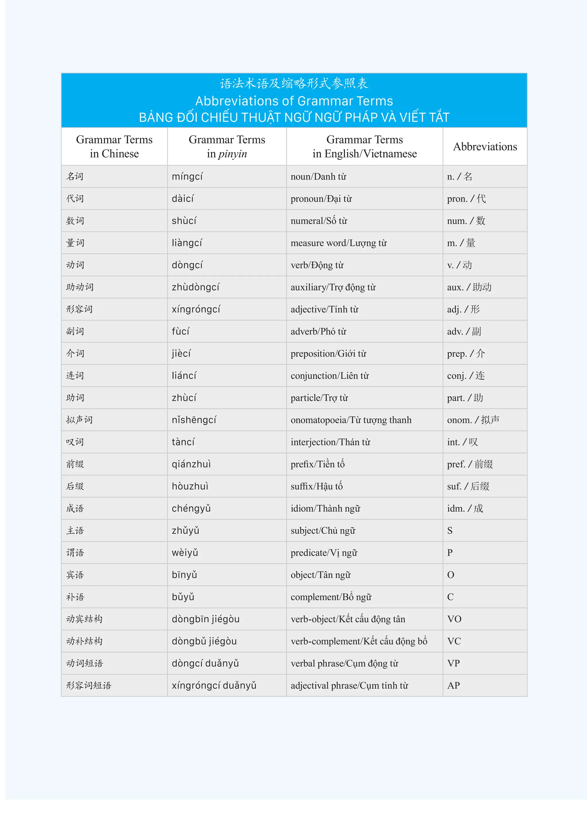 Doc thu PTHN tong hop so cap 1 tap 2 | PDF