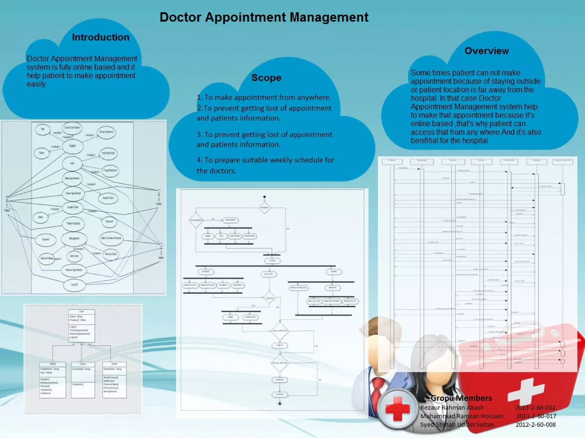 Doctor Appointment Management System | PPT