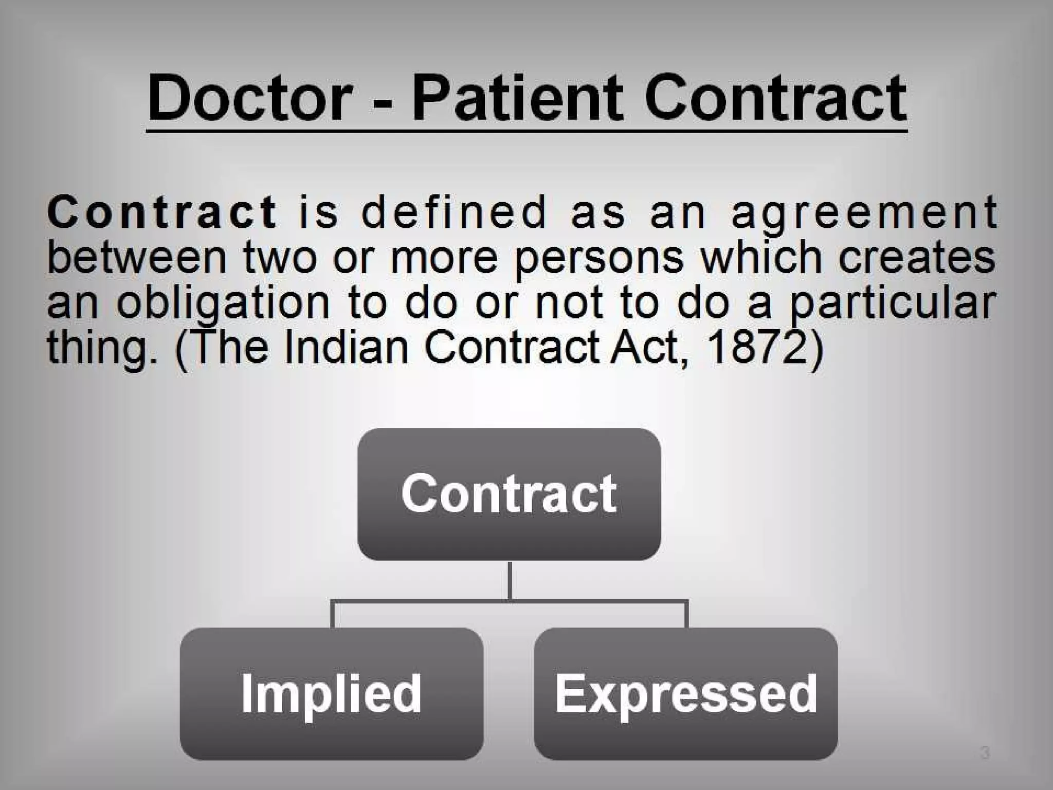 Doctor patient contract | PPT