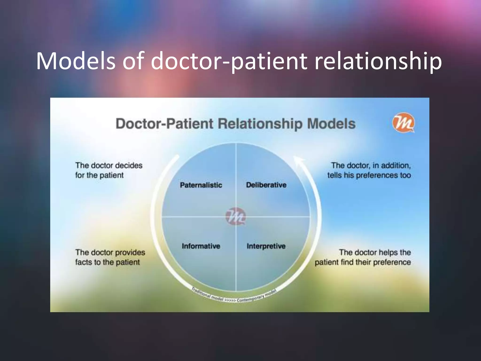 Doctor patient relationship | PPTX