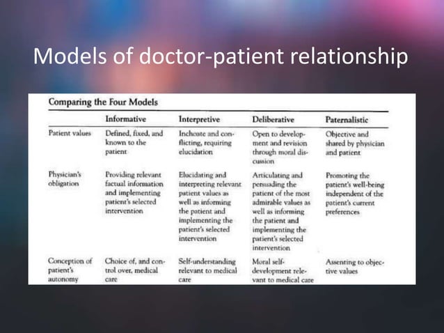 Doctor patient relationship | PPT