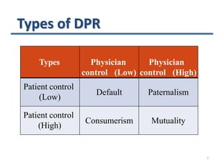 Doctor patient relationship | PPTX
