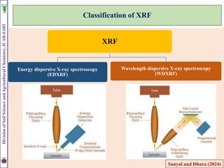 Advancement of X-ray fluorescence spectrometry for quantification of ...