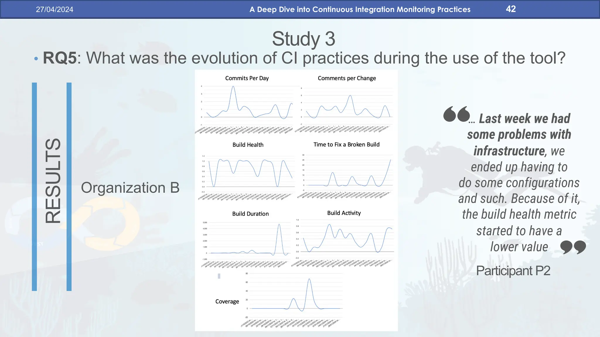 A Deep Dive Into Continuous Integration Monitoring Practices Pdf