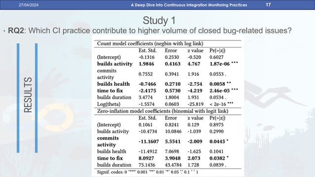 A Deep Dive into Continuous Integration Monitoring Practices | PDF | Web Development | Internet