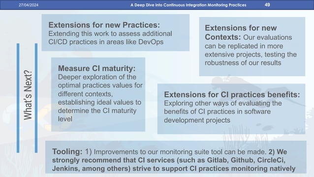 A Deep Dive into Continuous Integration Monitoring Practices | PDF | Web Development | Internet