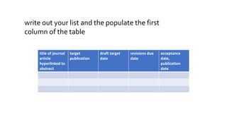 Doctoral publishing plan | PPTX