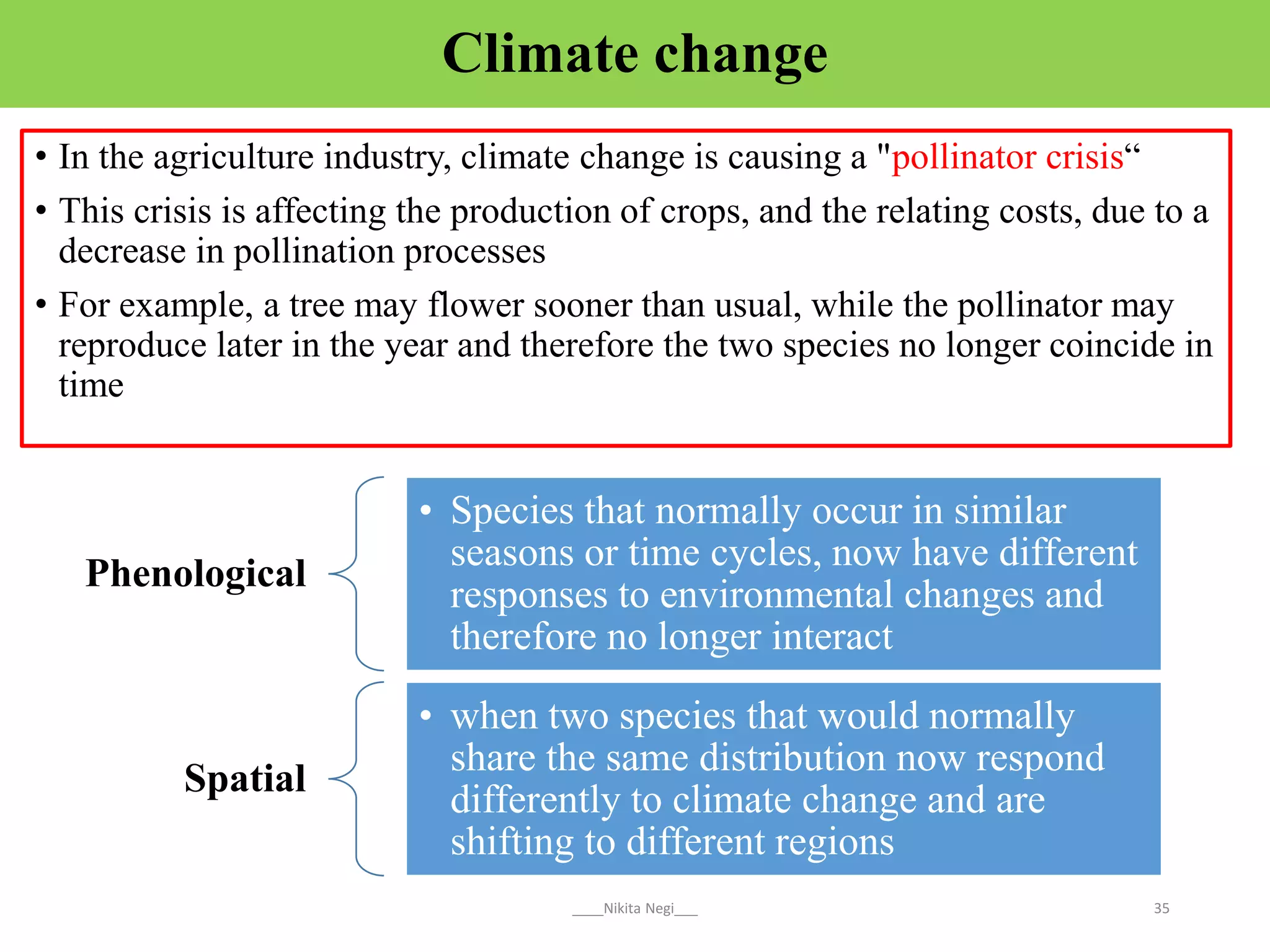 Factors responsible for Pollinator crisis | PPTX