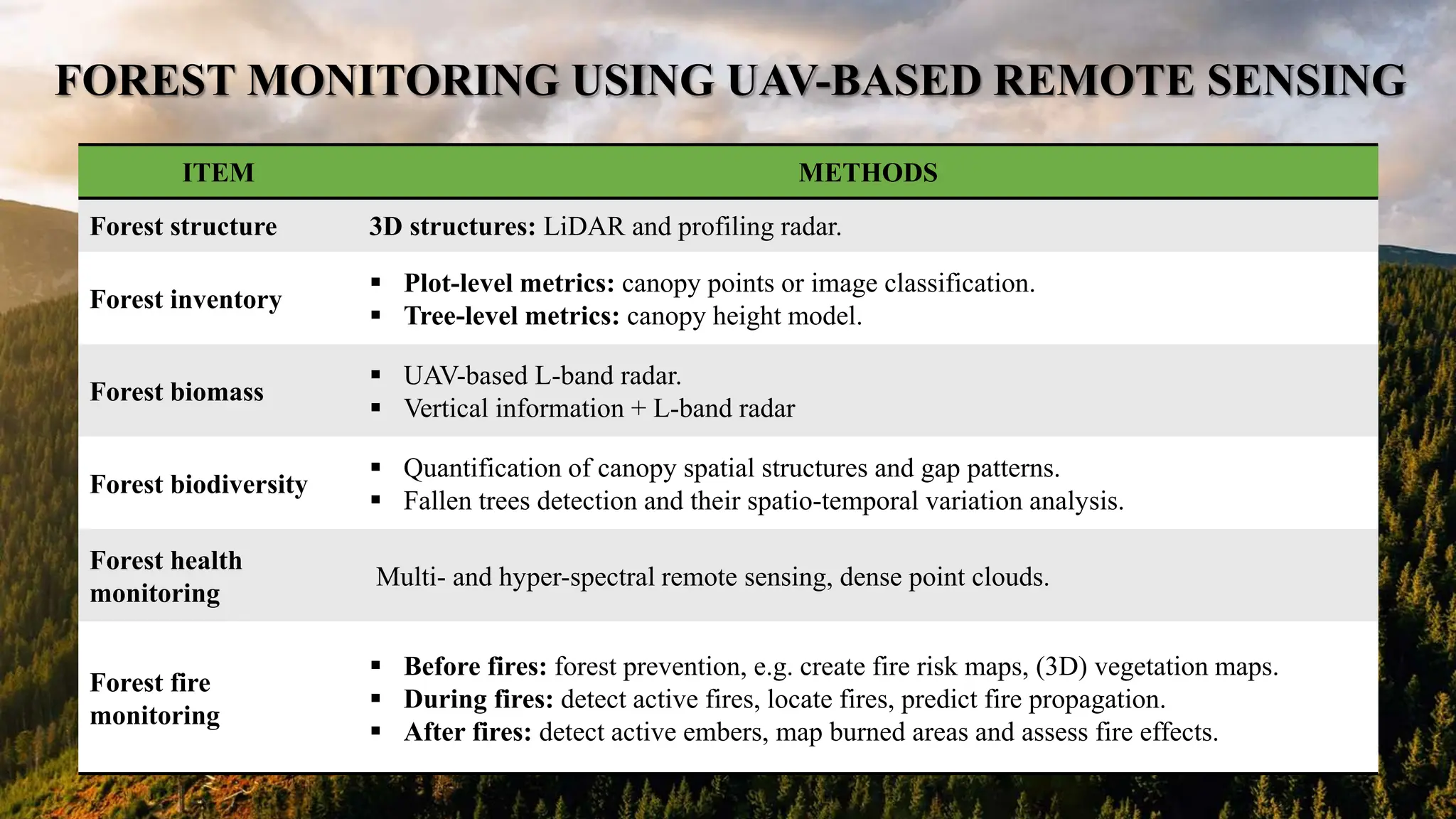 ASSESSMENT OF VEGETATION COVER USING UAV-BASED REMOTE SENSING | PPTX