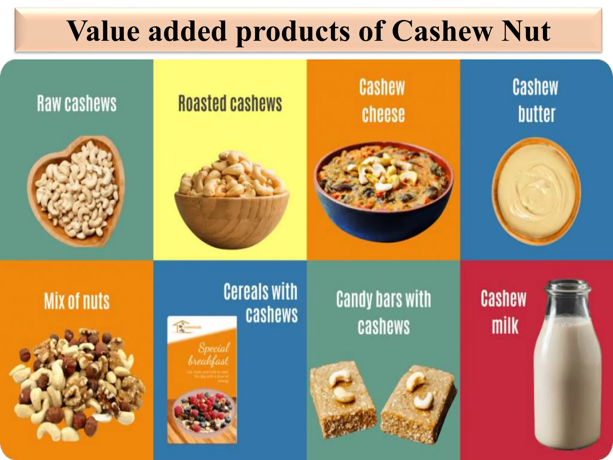 Recent advances in quality and processing of plantation crops in India ...