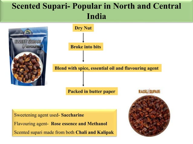 Recent advances in quality and processing of plantation crops in India ...