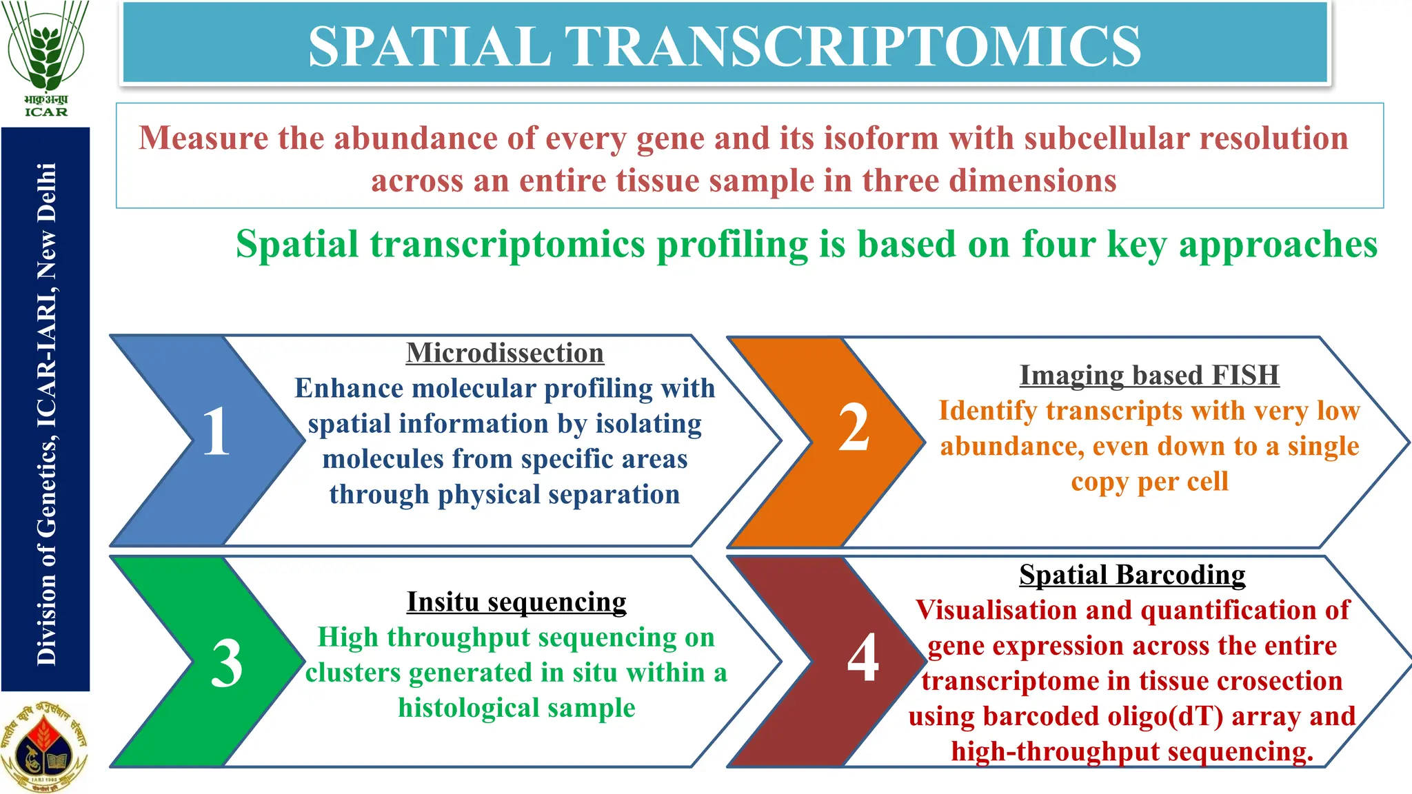 DOCTORAL SEMINAR -AMEYA.pptx,spatial omics for accelerating research in ...