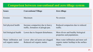 Zero tillage technology in rice- wheat cropping systempptx | PPTX