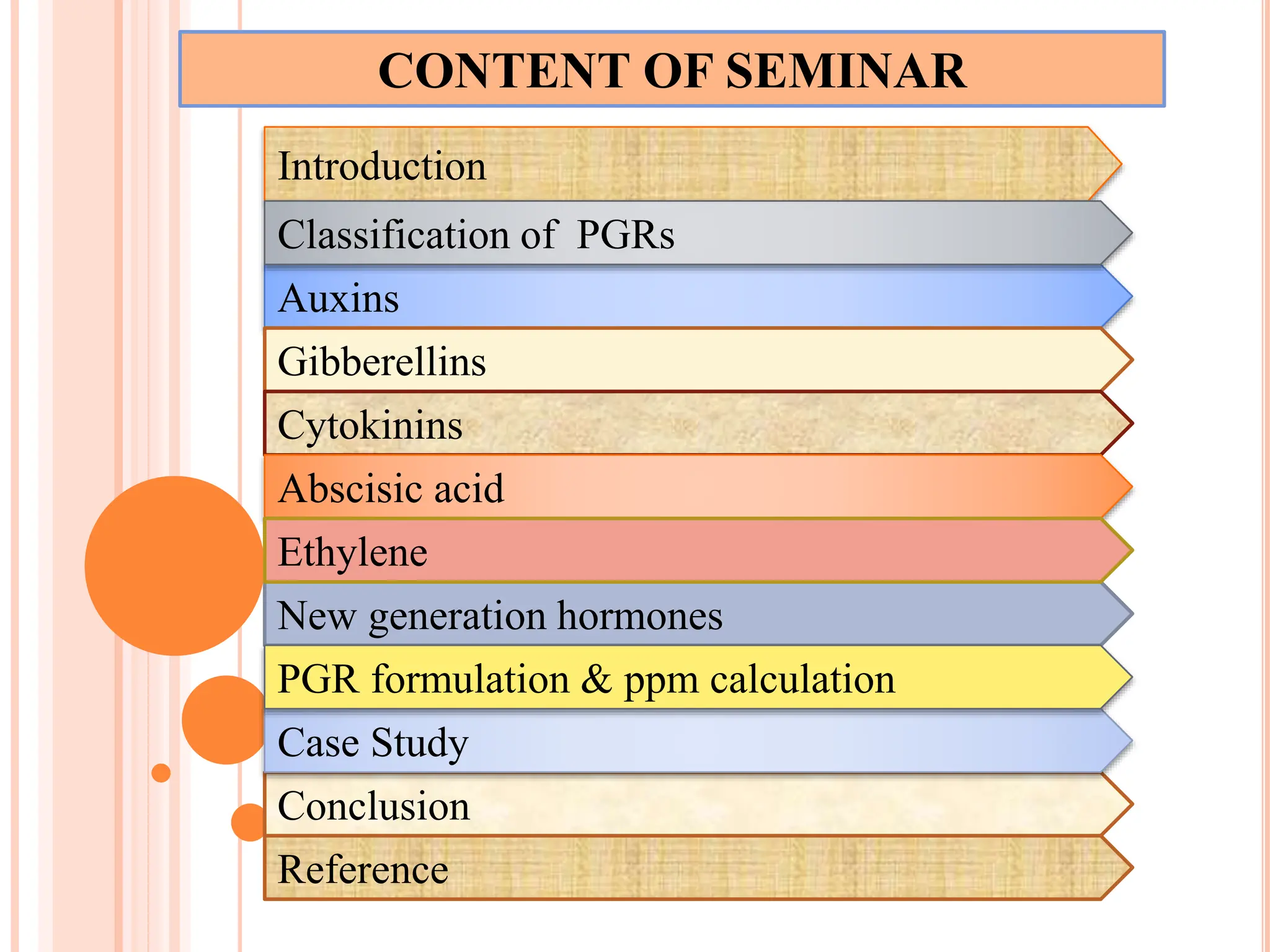 Study of plant growth regulators in fruit culture – structure ...