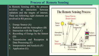 Remote sensing ang GIS | PPTX