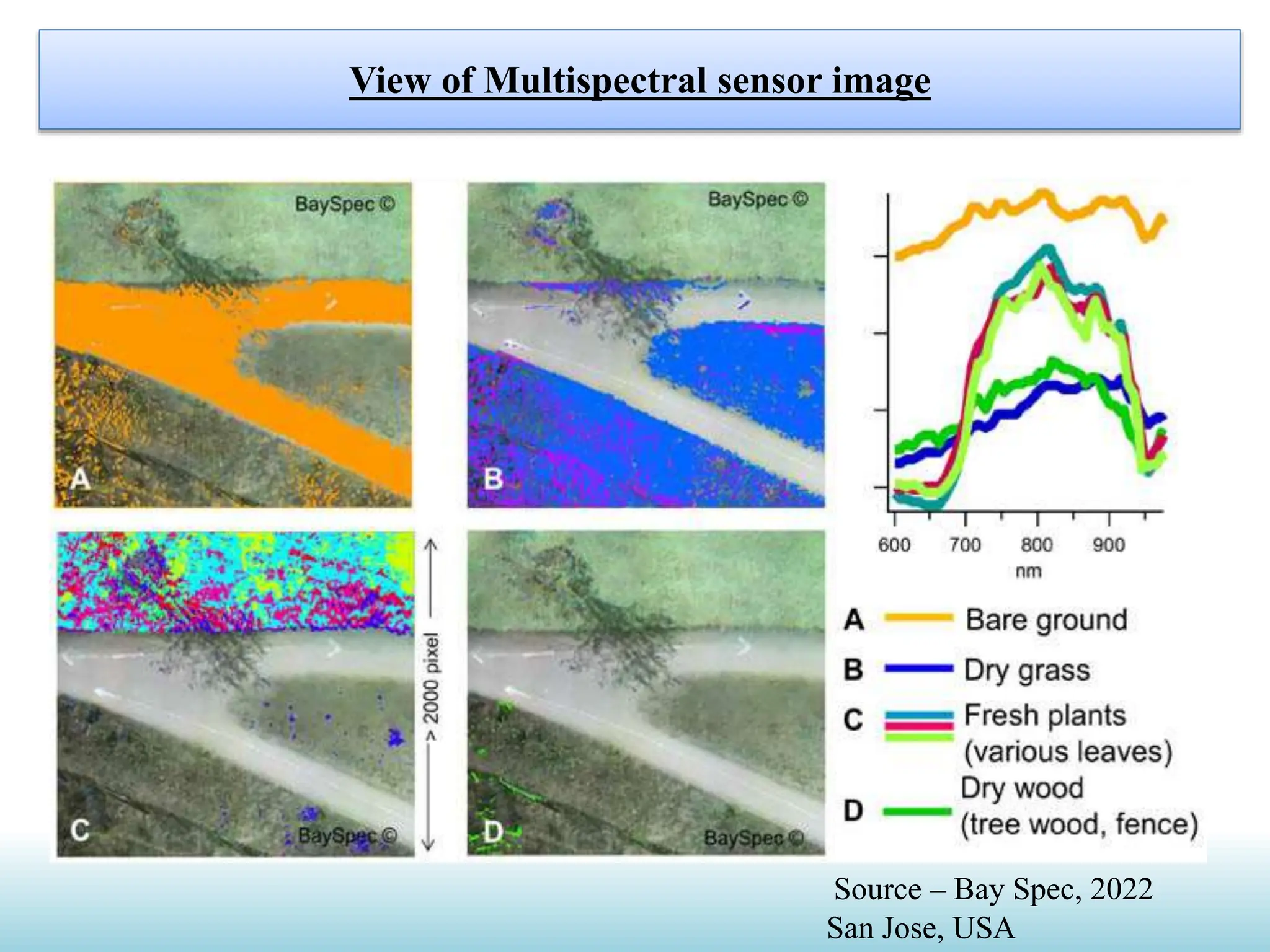 Recent advances on application of remote sensing in fruit production of ...