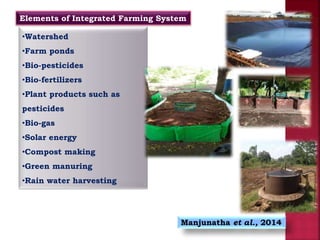 Integrated Farming System | PPTX