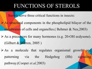 NEW ASPECTS OF STEROLS IN PLANT INSECT INTERACTION | PPTX