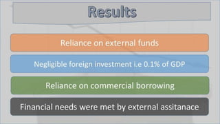 Economic crisis of 1991 and LPG model.pptx