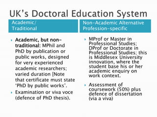 Doctoral Studies In UK | PPTX | Postgraduate Education | College Education